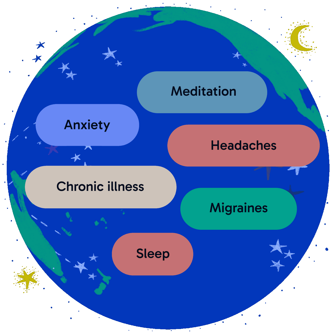 Spacemasks - Interstellar relaxation